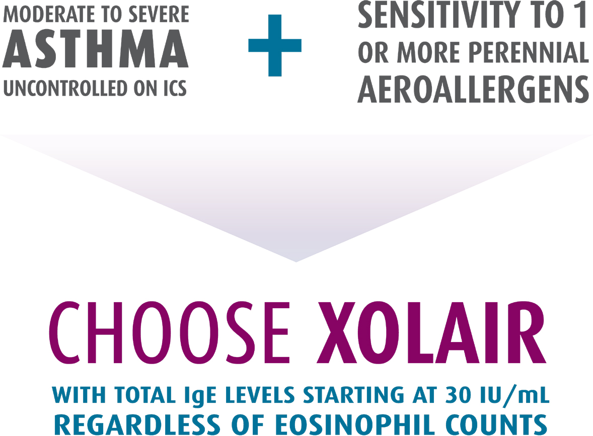Treating Allergic Asthma | XOLAIR® (omalizumab) | HCP