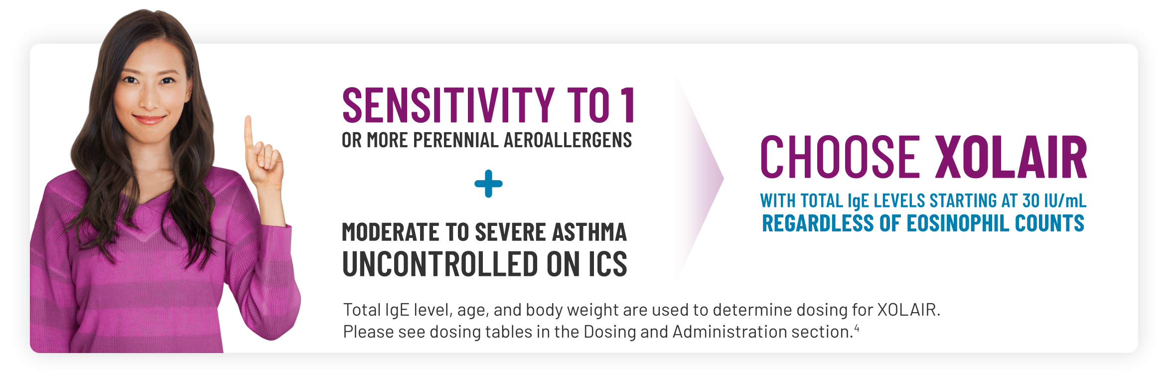 Prevalence | XOLAIR® (omalizumab) | HCP