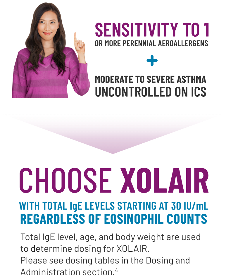 Prevalence | XOLAIR® (omalizumab) | HCP