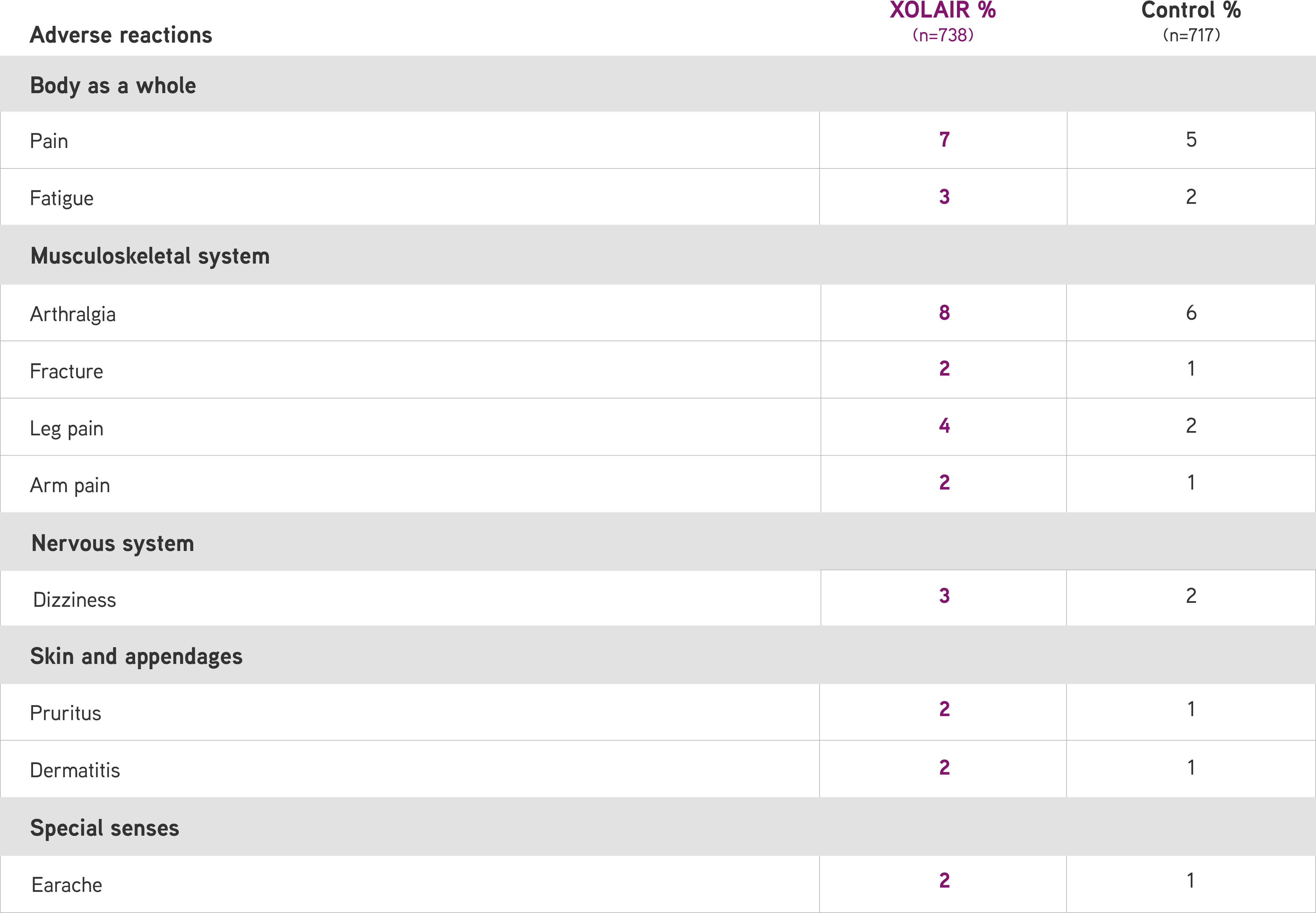 Side Effects & Safety Profile | XOLAIR® (omalizumab)