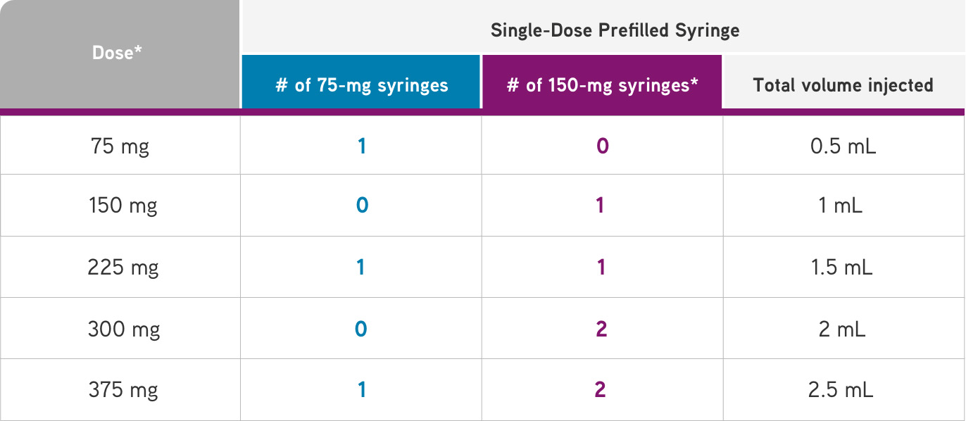 Xolair Dosing Chart: A Visual Reference Of Charts – KPSTM