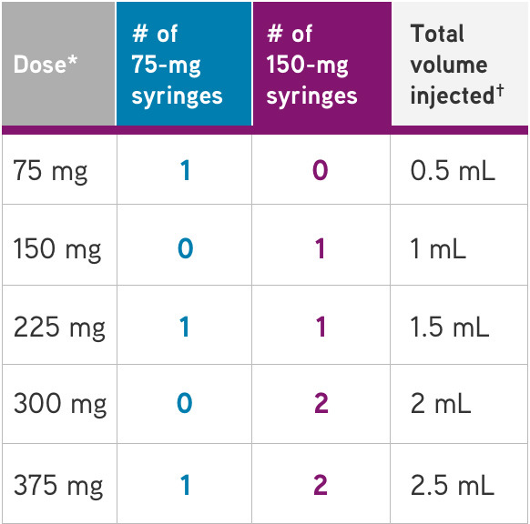 Dosing Information | XOLAIR® (omalizumab) | HCP