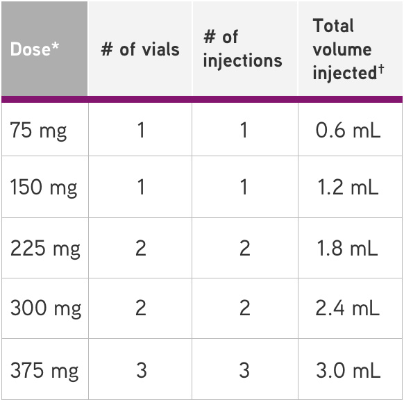 Dosing Information | XOLAIR® (omalizumab) | HCP