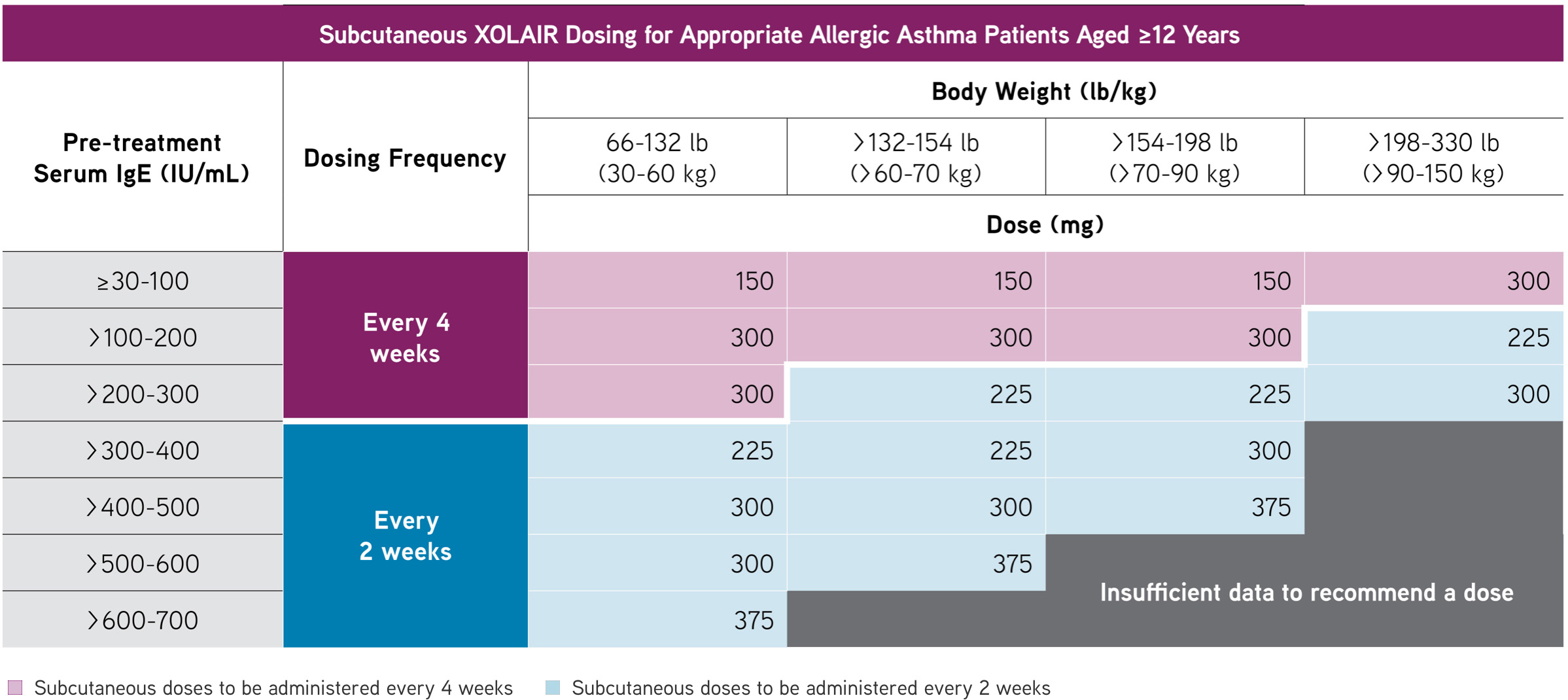 Dosing Information | XOLAIR® (omalizumab) | HCP