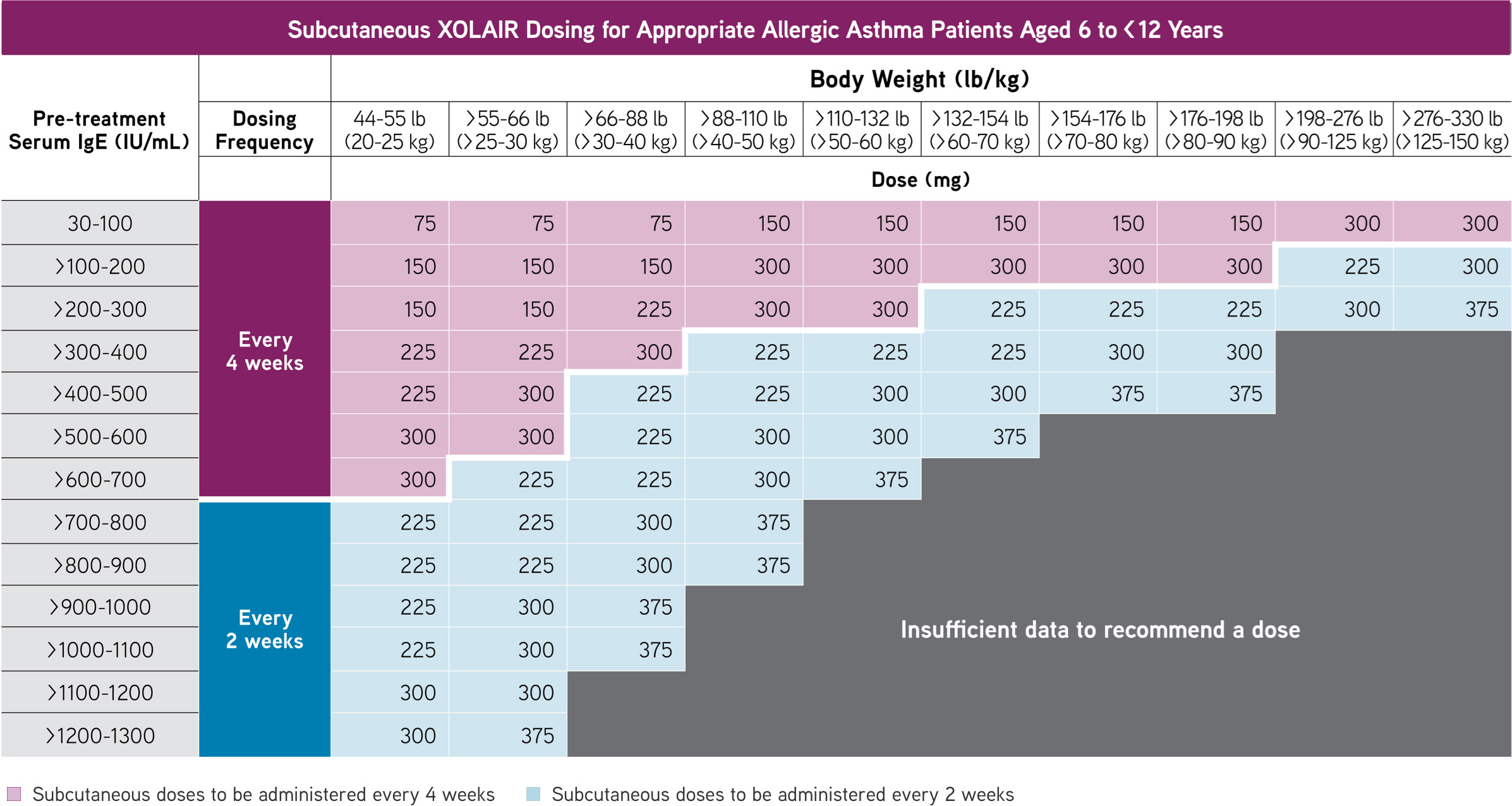 Dosing Information | XOLAIR® (omalizumab) | HCP