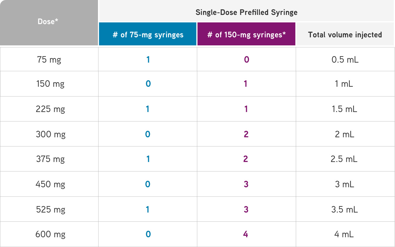 Dosing | XOLAIR® (omalizumab)