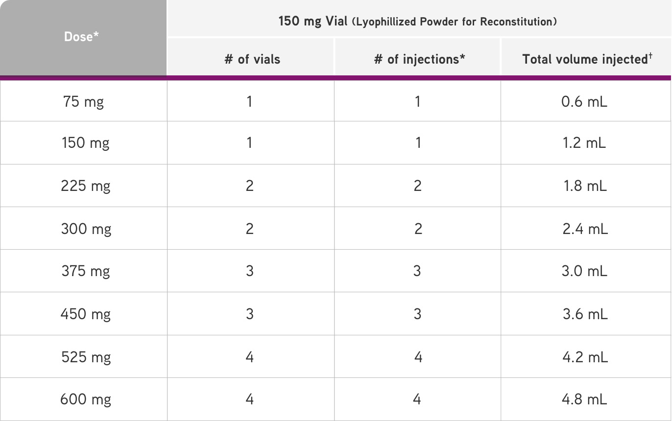 Dosing | XOLAIR® (omalizumab)