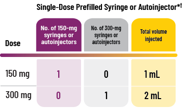 CSU Dosing Information | XOLAIR® (omalizumab) | HCP