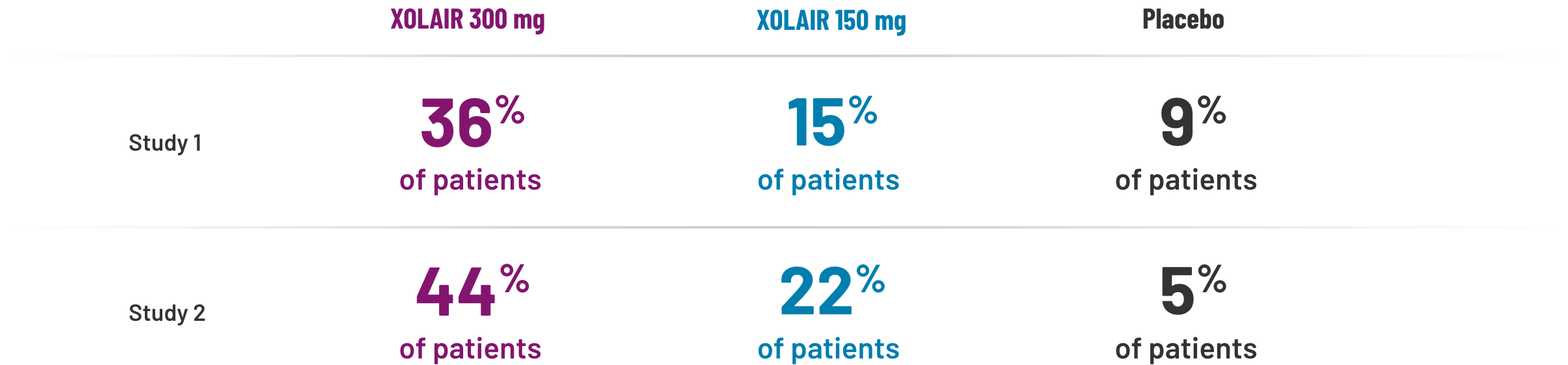 Chronic Spontaneous Urticaria (CSU) Treatment Clinical Trial Results ...