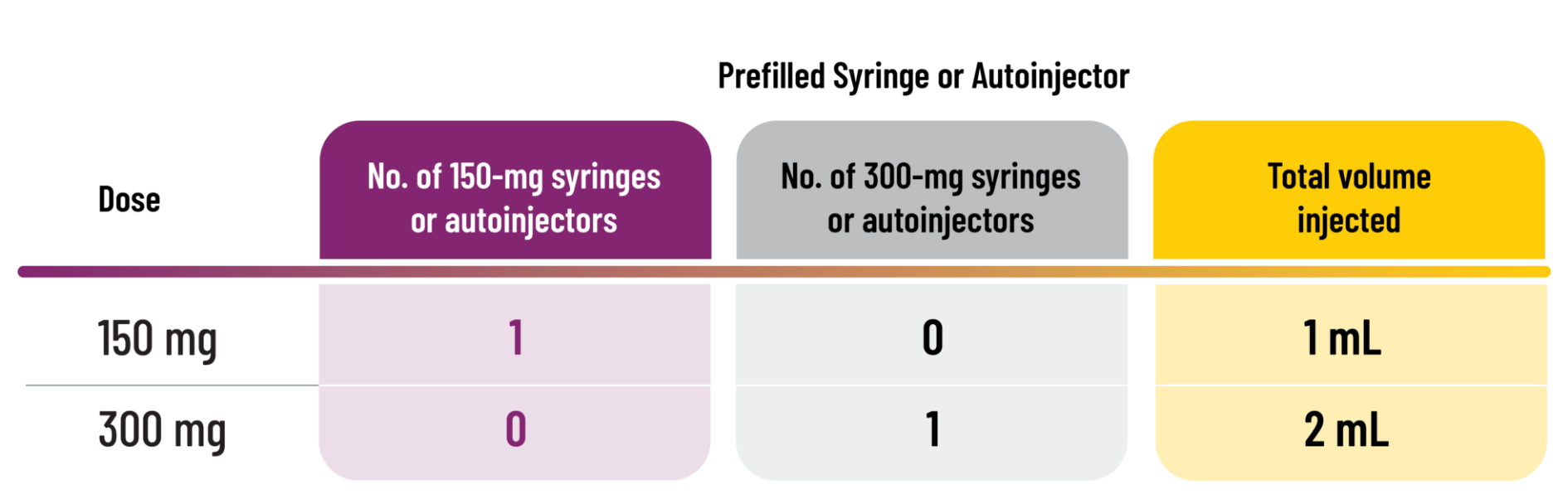 Chronic Spontaneous Urticaria (CSU) Treatment Dosing Information ...