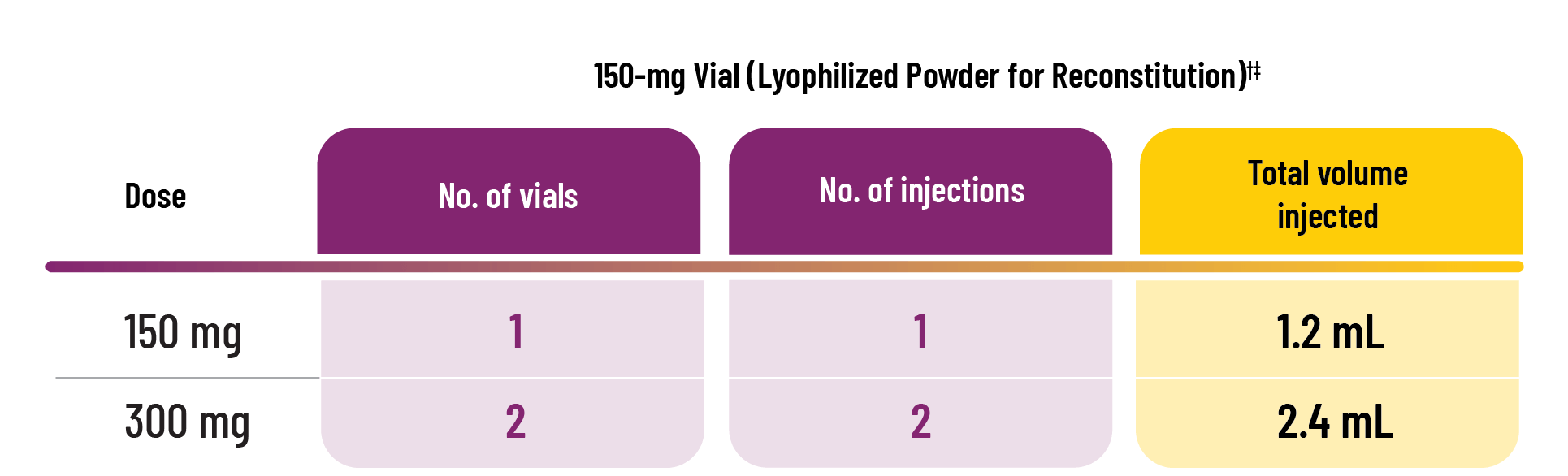Chronic Spontaneous Urticaria (CSU) Treatment Dosing Information ...