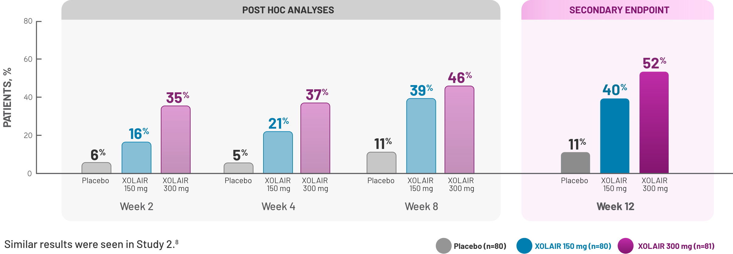 Chronic Spontaneous Urticaria (CSU) Treatment Clinical Trial Results ...