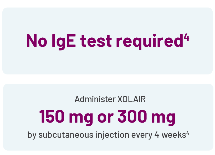 Chronic Spontaneous Urticaria (CSU) Treatment Dosing Information ...