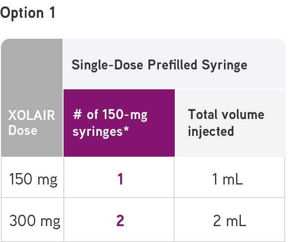 CSU Dosing Information | XOLAIR® (omalizumab) | HCP