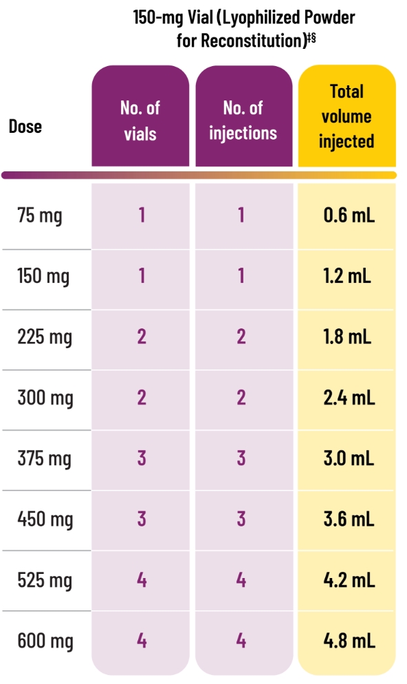Dosing Information for IgE-Mediated Food Allergy Patients | XOLAIR ...