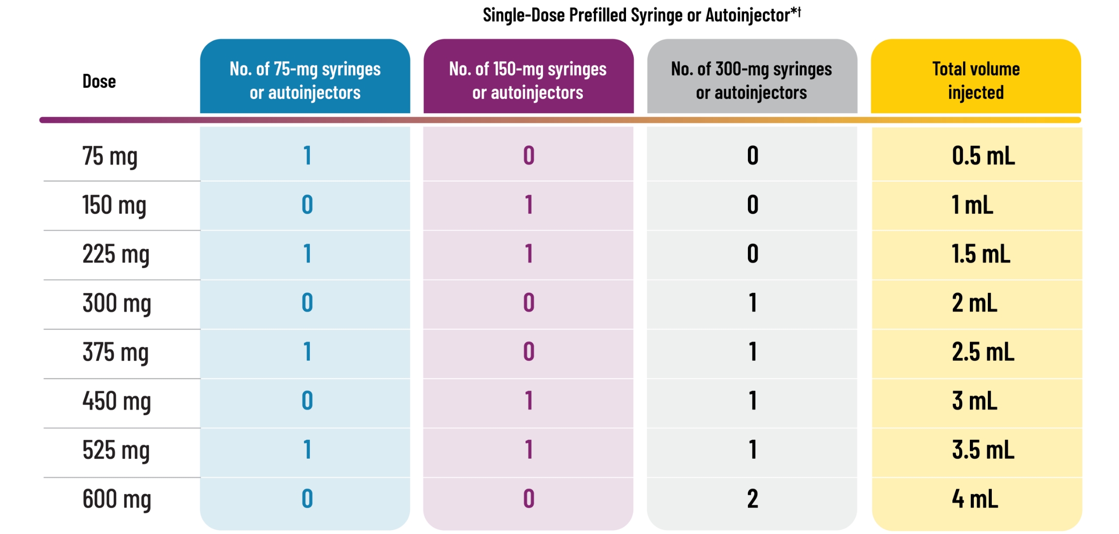 Xolair Dosing Chart: A Visual Reference Of Charts – KPSTM