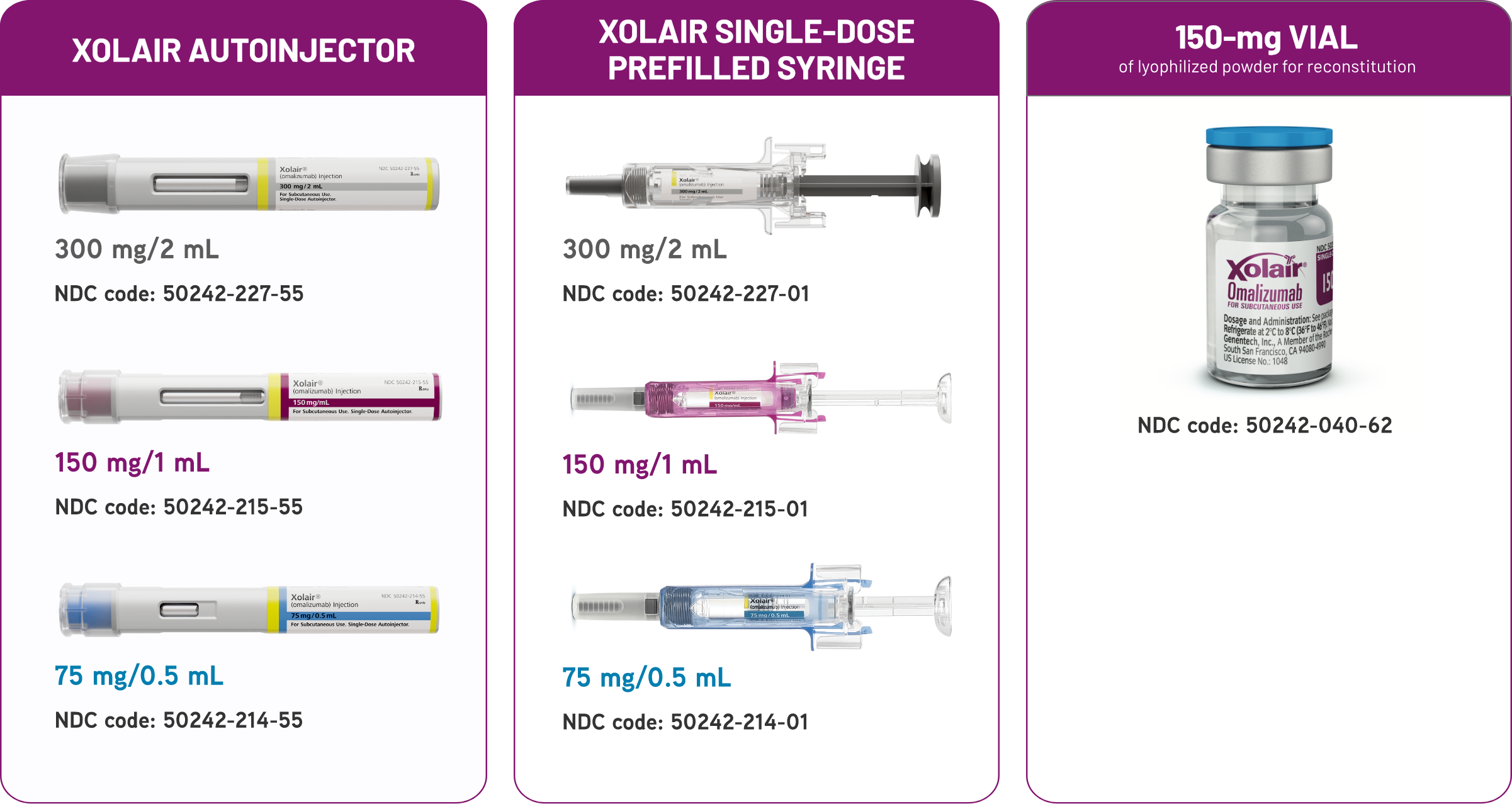 Administration | XOLAIR® (omalizumab)
